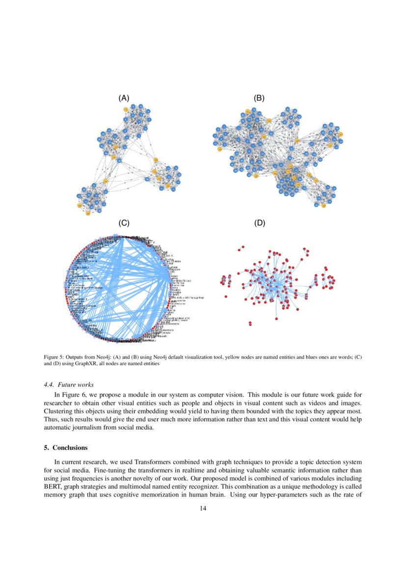 TopicBERT: A Transformer transfer learning based memory-graph approach for multimodal streaming ...