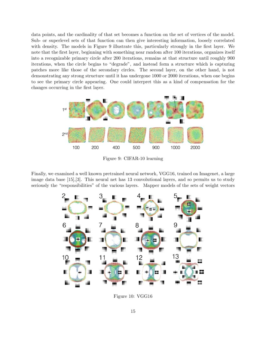 Topological Approaches To Deep Learning Deepai