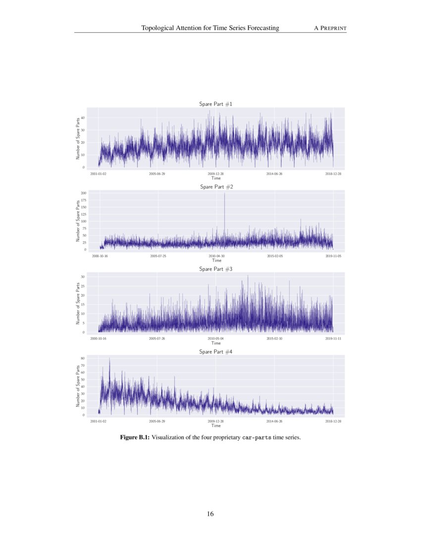 Topological Attention for Time Series Forecasting | DeepAI