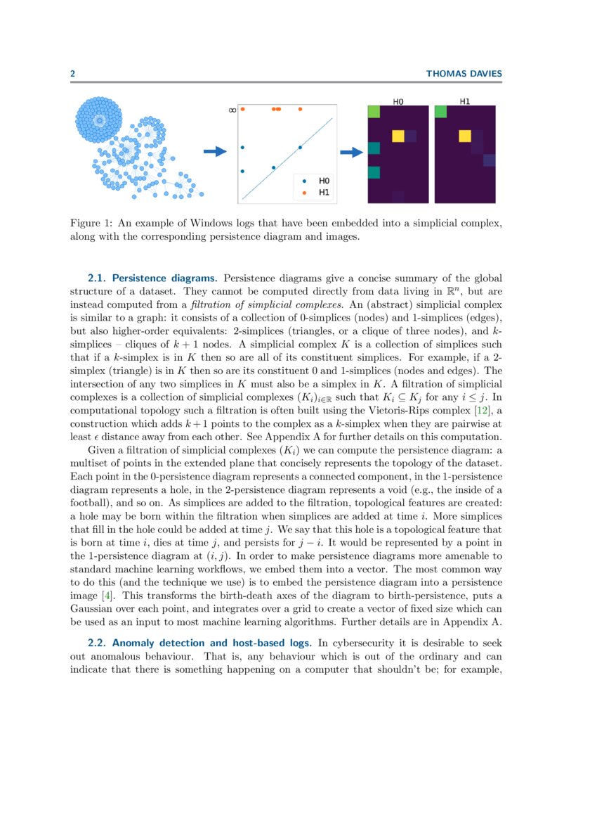 Topological Data Analysis For Anomaly Detection In Host Based Logs Deepai 
