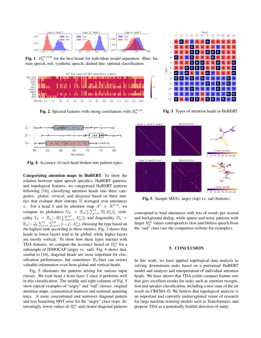 Topological Data Analysis for Speech Processing | DeepAI