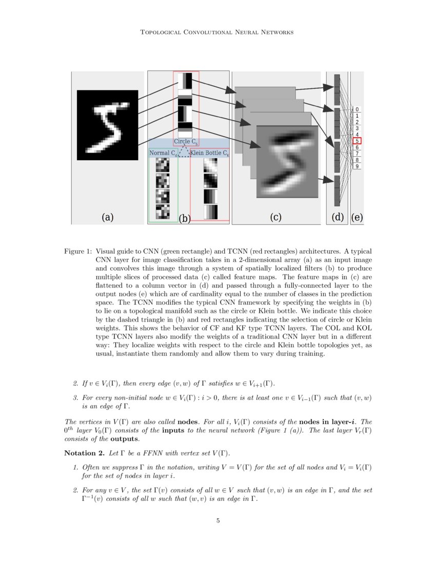 Topological Deep Learning | DeepAI