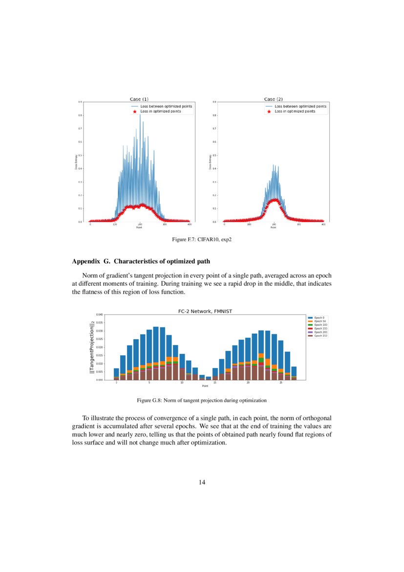 Topological obstructions in neural networks learning | DeepAI