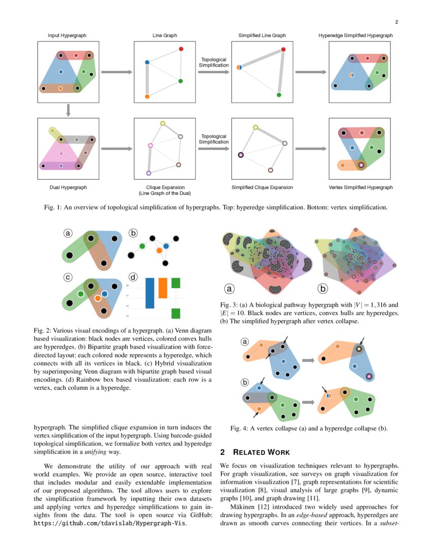 Topological Simplifications of Hypergraphs | DeepAI