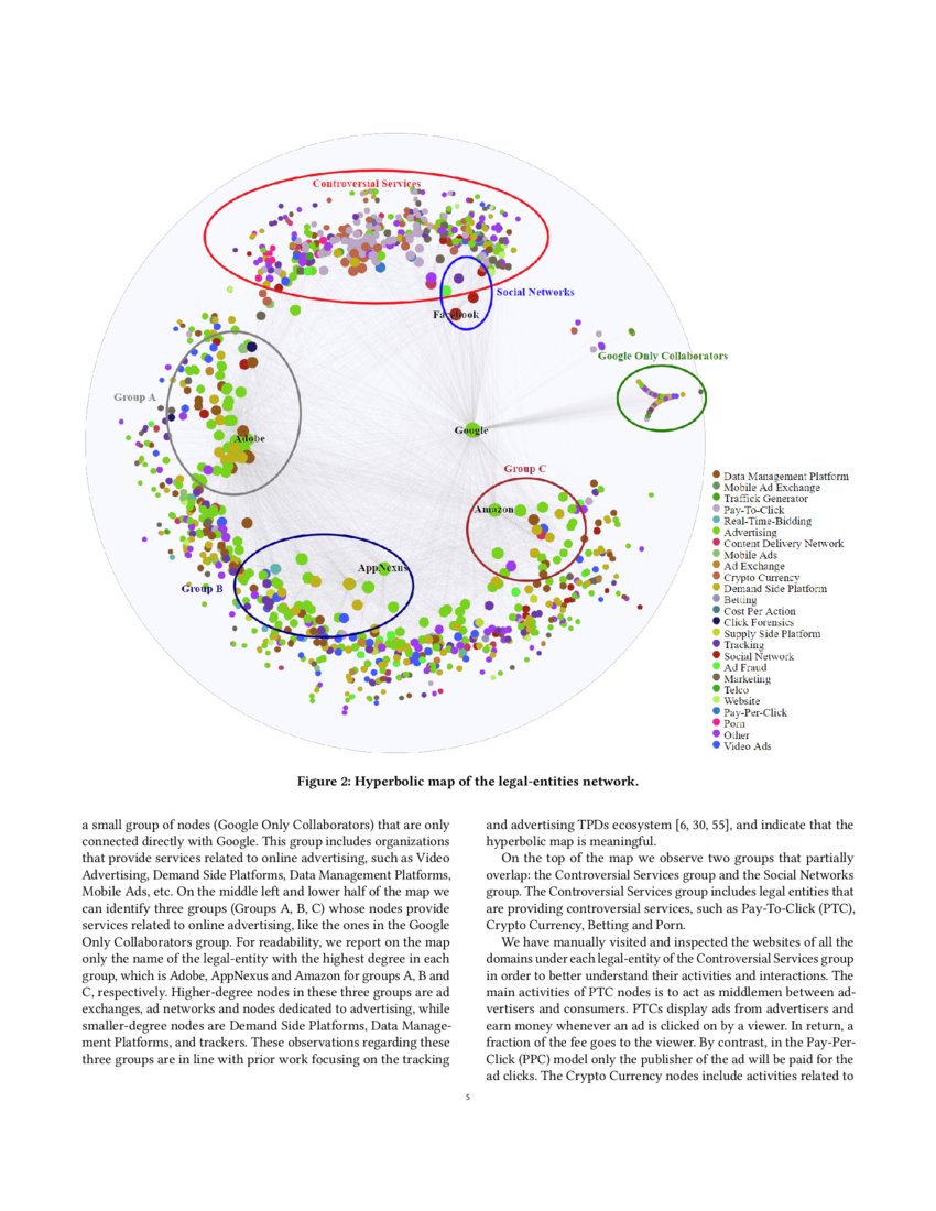 Topology and Geometry of the Third-Party Domains Ecosystem | DeepAI