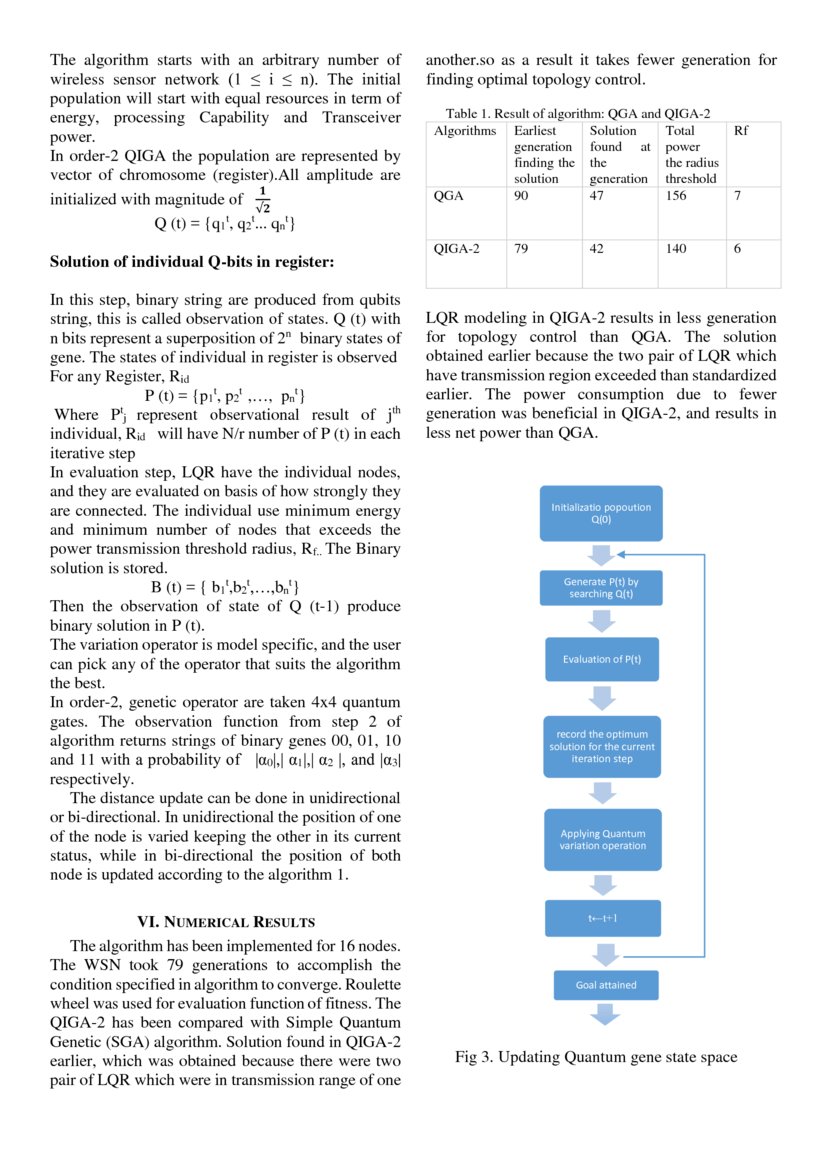 Topology Control of wireless sensor network using Quantum Inspired Genetic algorithm | DeepAI