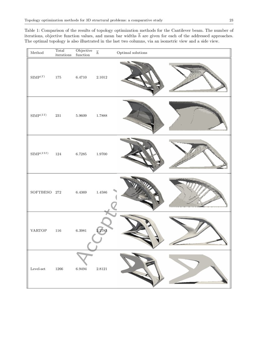 Topology Optimization Methods for 3D Structural Problems: A Comparative ...