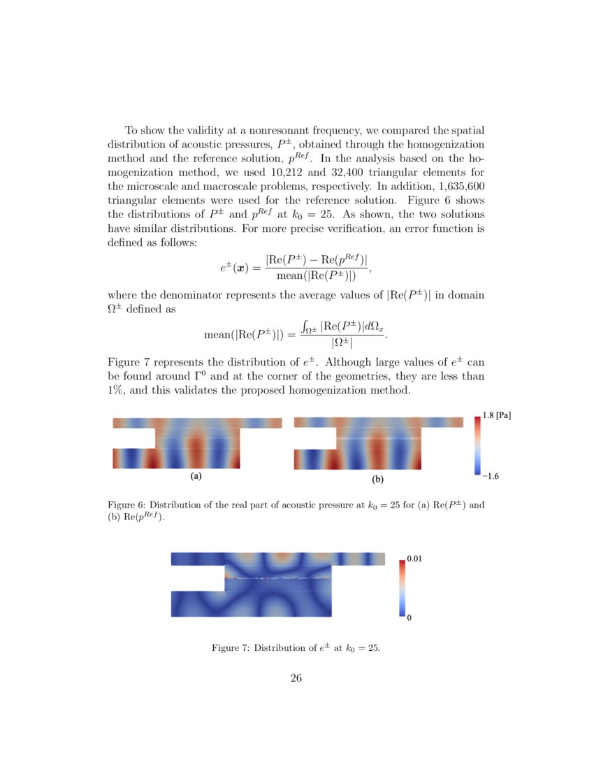 Topology Optimization Of Acoustic Metasurfaces By Using A Two Scale Homogenization Method Deepai