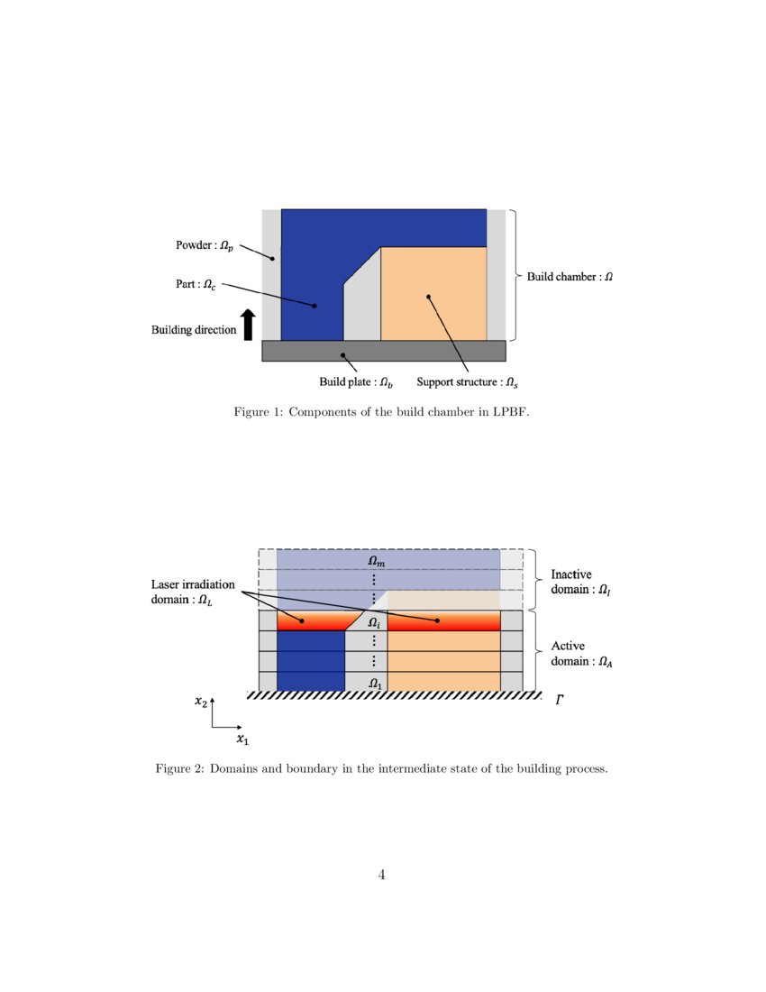 Topology optimization of the support structure for heat dissipation in additive manufacturing ...