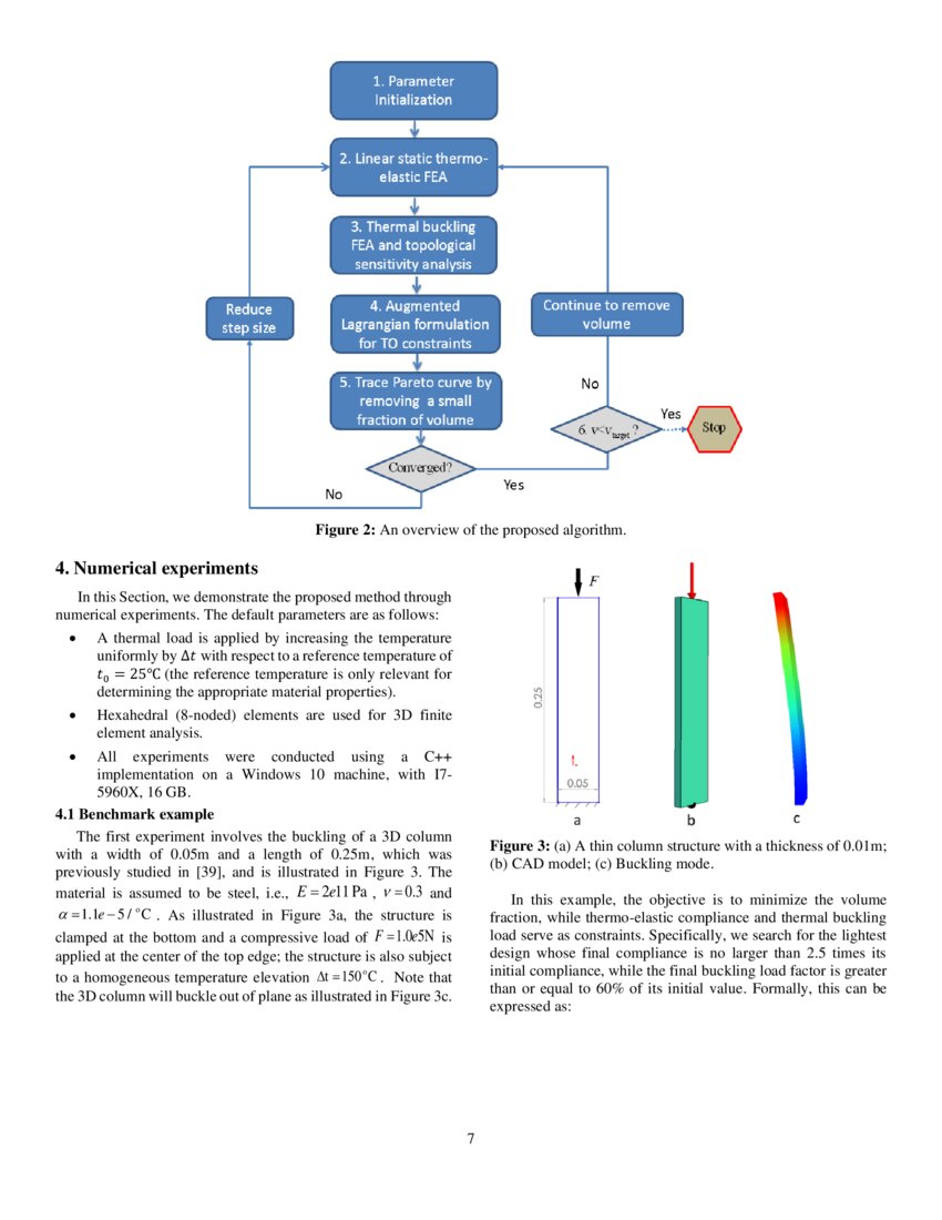 Topology Optimization Under Thermo Elastic Buckling Deepai