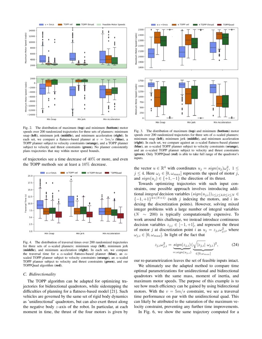 Toppquad Dynamically Feasible Time Optimal Path Parametrization For Quadrotors Deepai