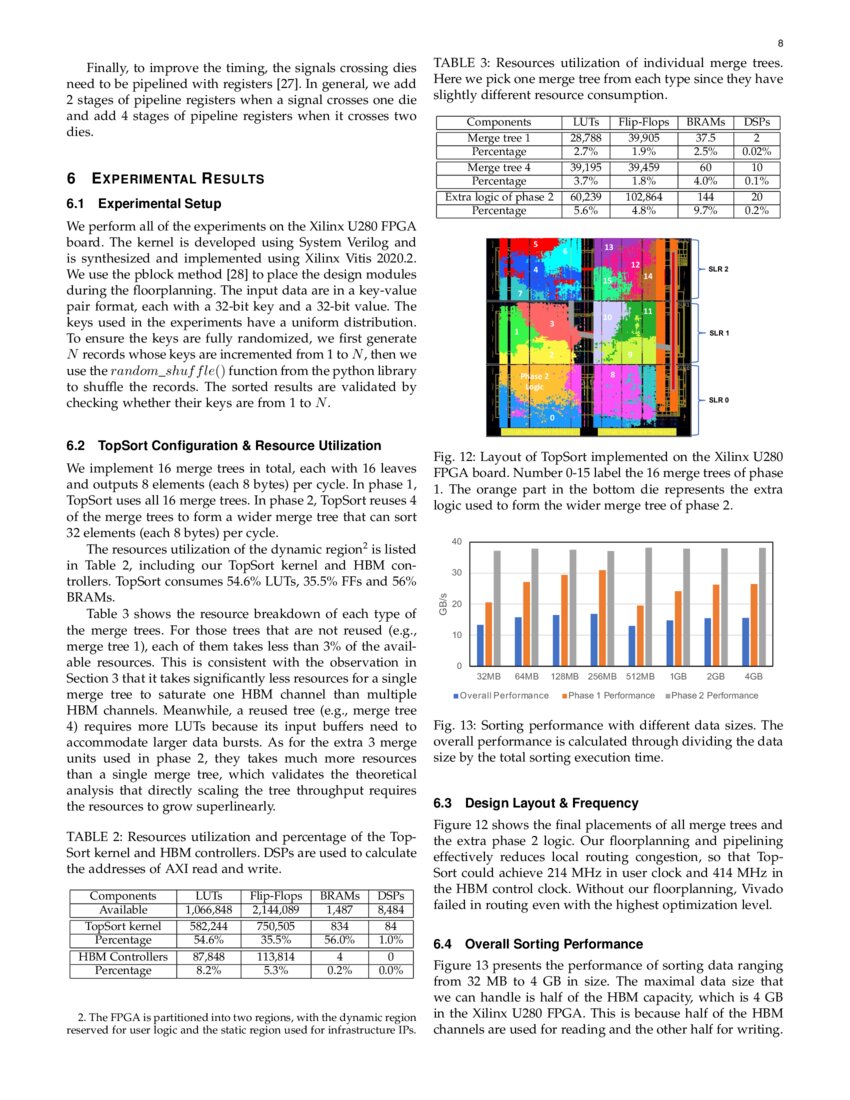 TopSort: A High-Performance Two-Phase Sorting Accelerator Optimized on HBM-based FPGAs | DeepAI
