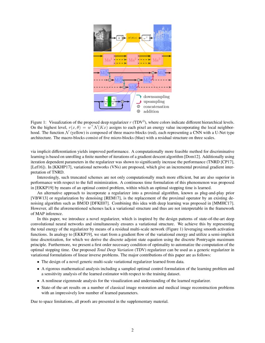 Total Deep Variation for Linear Inverse Problems | DeepAI