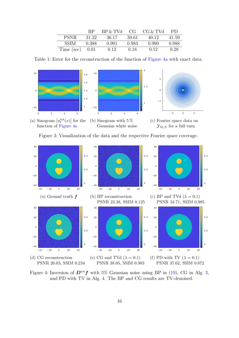 Total Variation Based Phase Retrieval For Diffraction Tomography Deepai