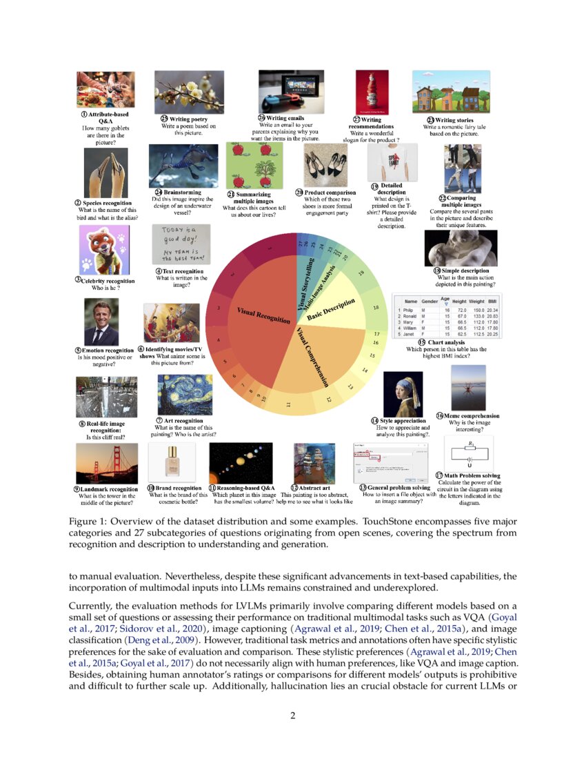 TouchStone: Evaluating Vision-Language Models by Language Models | DeepAI TouchStone: Evaluating Vision-Language Models by Language Models | DeepAI