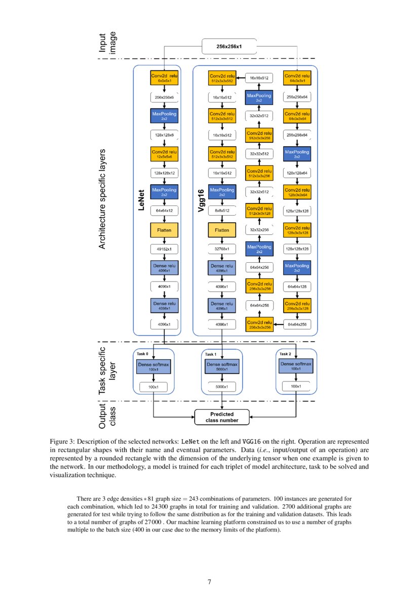 Toward automatic comparison of visualization techniques: Application to ...