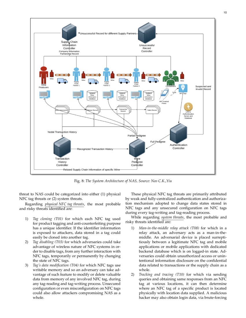 Toward Blockchain Enabled Supply Chain Anti Counterfeiting And Traceability Deepai