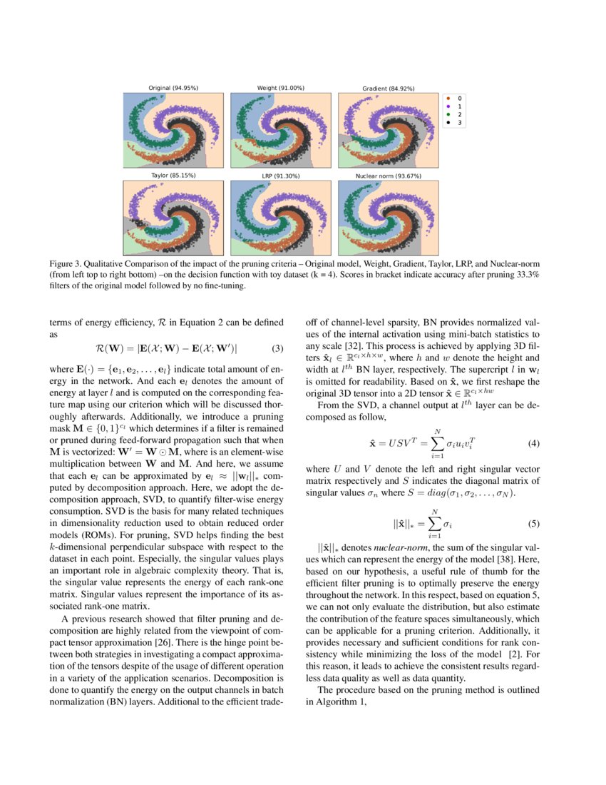 Toward Compact Deep Neural Networks via Energy-Aware Pruning | DeepAI