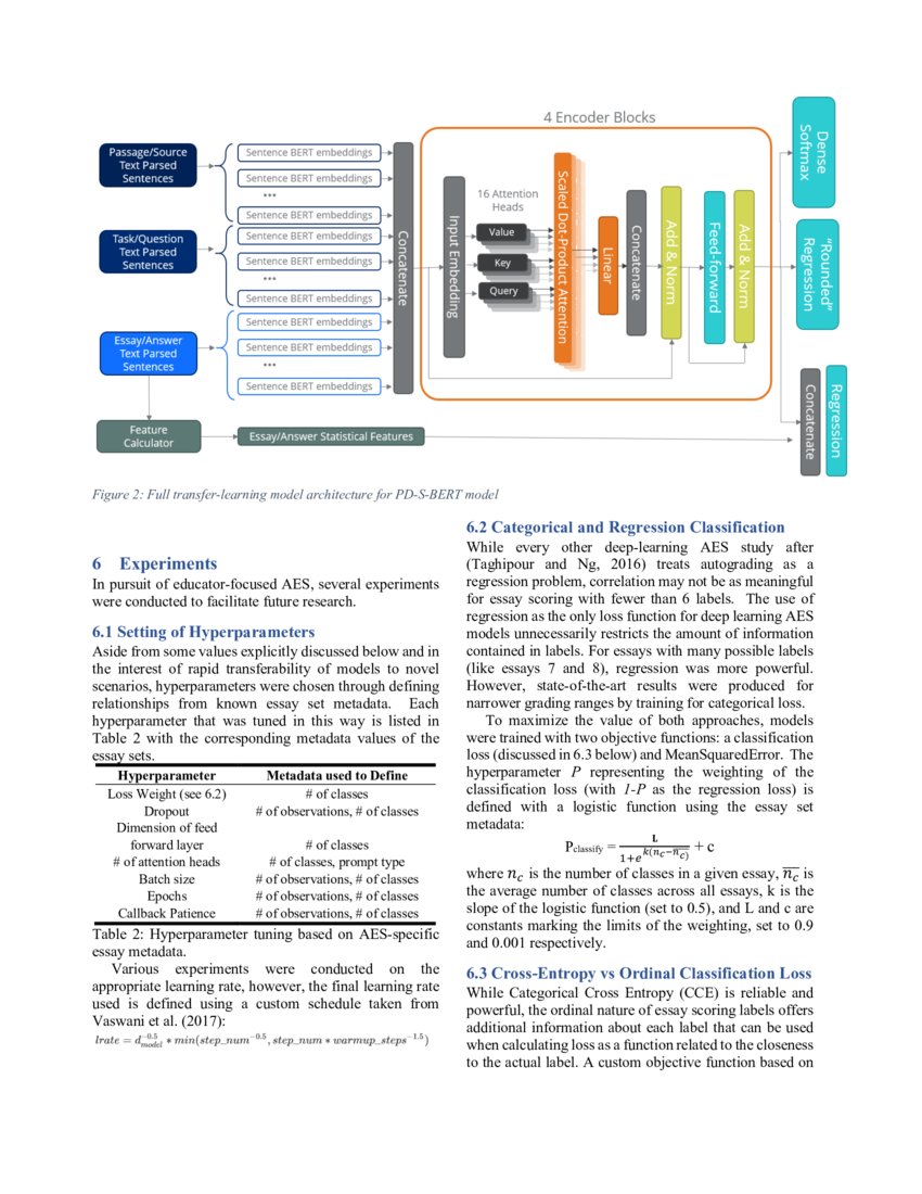 Toward Educator-focused Automated Scoring Systems for Reading and Writing | DeepAI