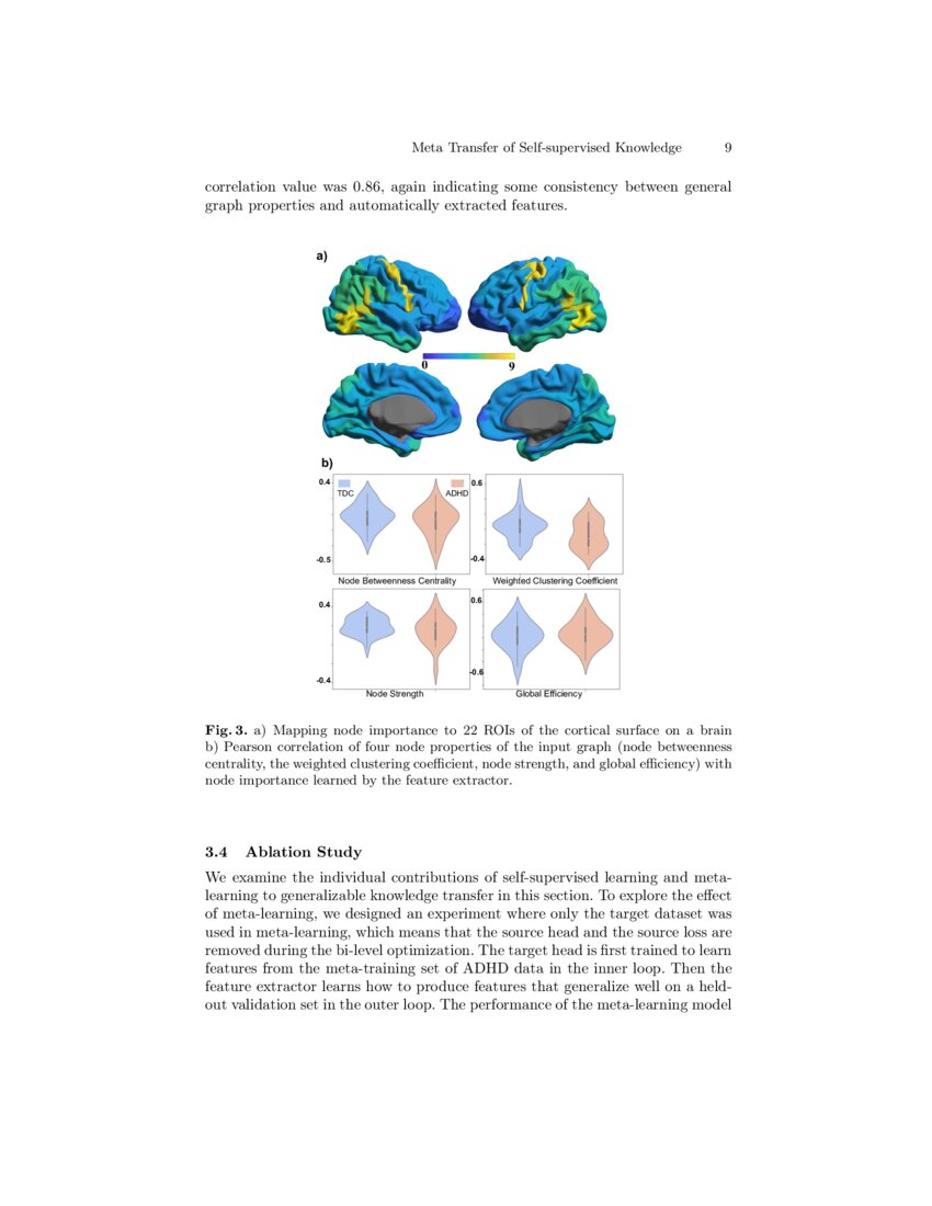 Toward Improved Generalization Meta Transfer Of Self Supervised Knowledge On Graphs Deepai