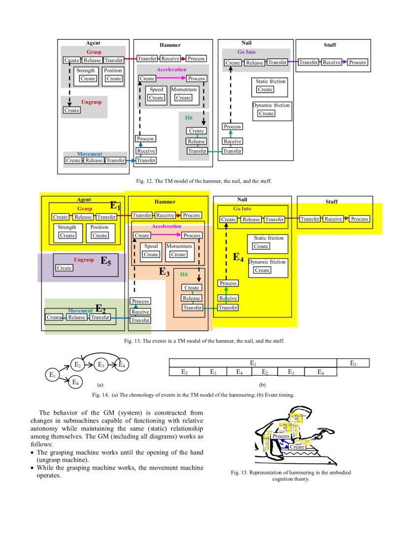 Toward Maximum Grip Process Modeling in Software Engineering | DeepAI
