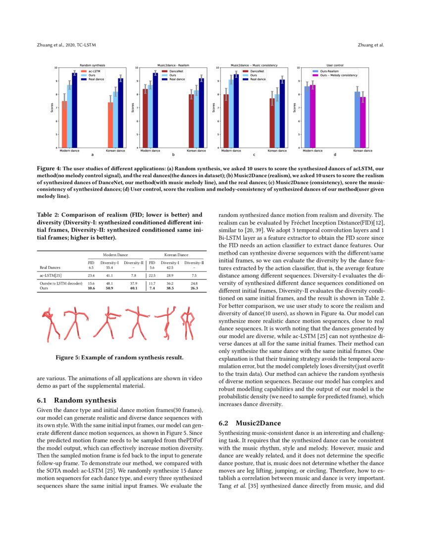 Towards 3D Dance Motion Synthesis and Control | DeepAI