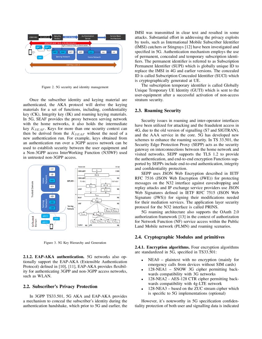 Towards 5G Zero Trusted Air Interface Architecture | DeepAI