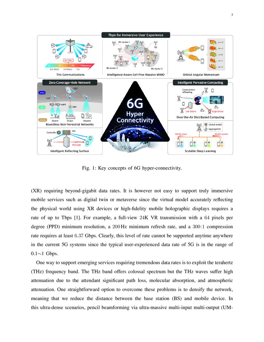 Towards 6G Hyper-Connectivity: Vision, Challenges, and Key Enabling Technologies | DeepAI