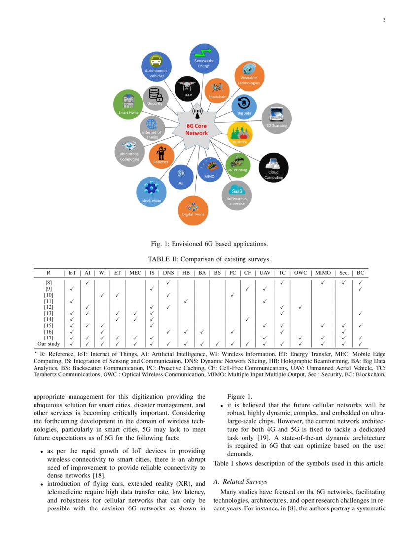 Towards 6G Internet of Things: Recent Advances, Use Cases, and Open Challenges | DeepAI
