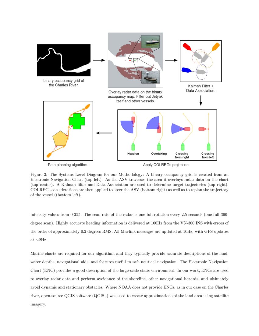 Towards A COLREGs Compliant Autonomous Surface Vessel in a Constrained Channel | DeepAI