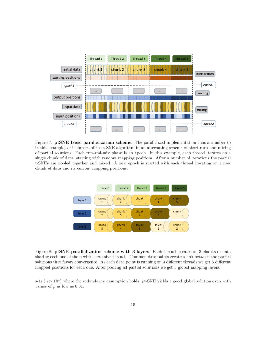 Towards A Comprehensive Visualization Of Structure In Data Deepai