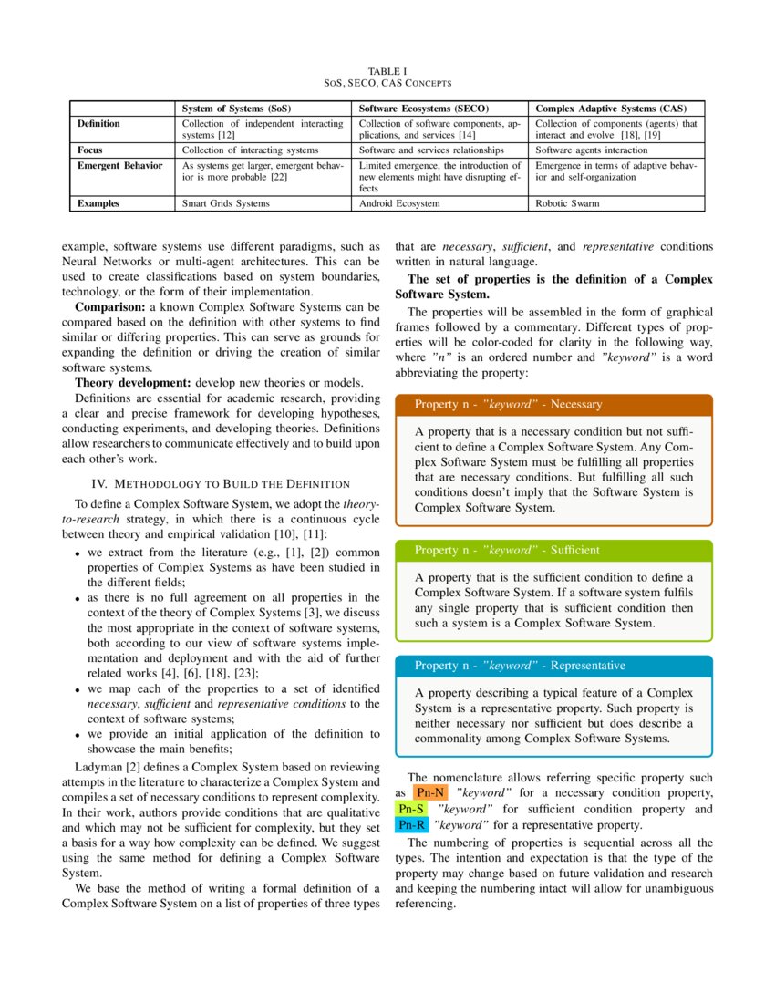 Towards a Definition of Complex Software System | DeepAI