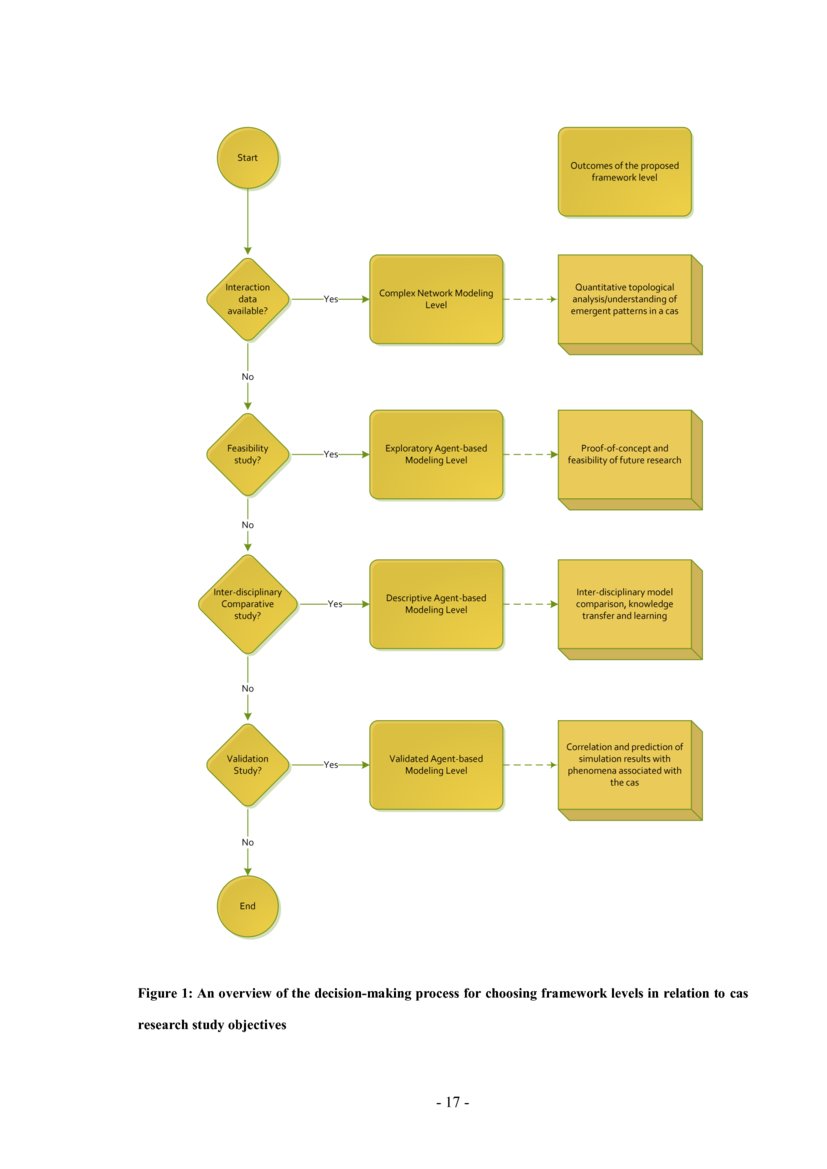 Towards A Novel Unified Framework For Developing Formal Network And Validated Agent Based 