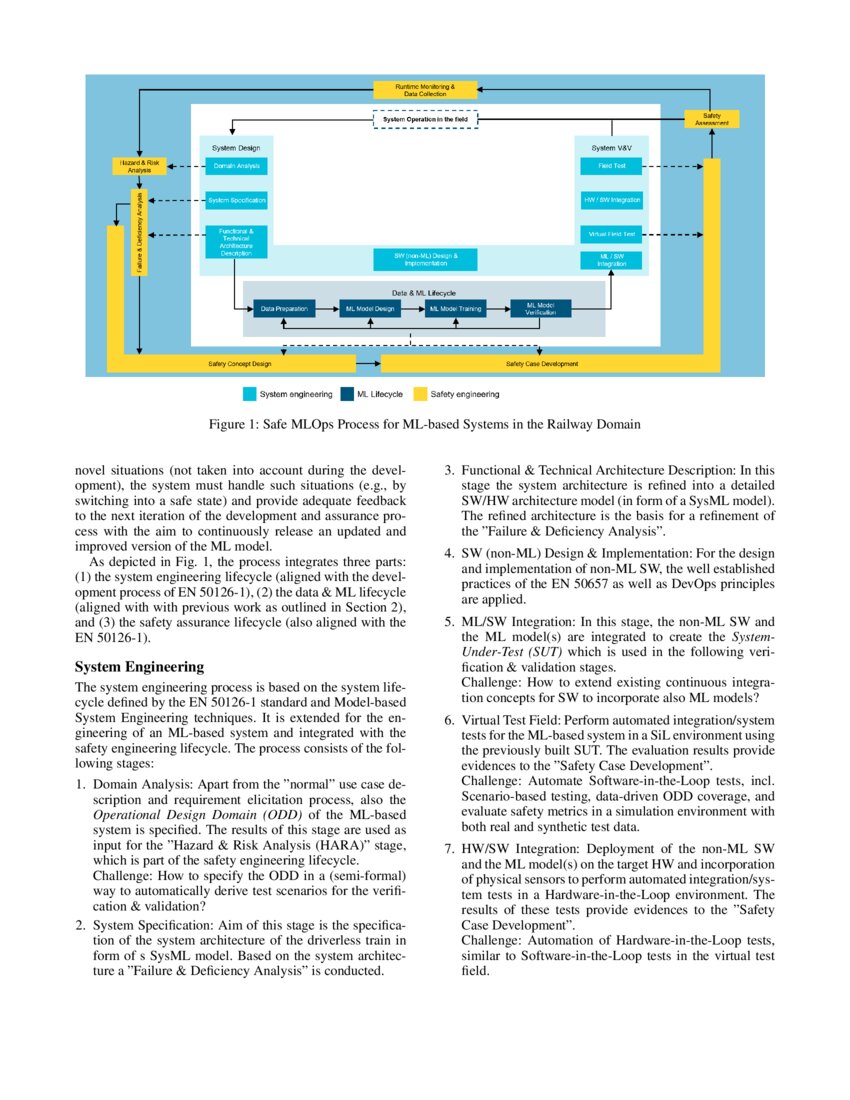 Towards A Safe Mlops Process For The Continuous Development And Safety Assurance Of Ml Based