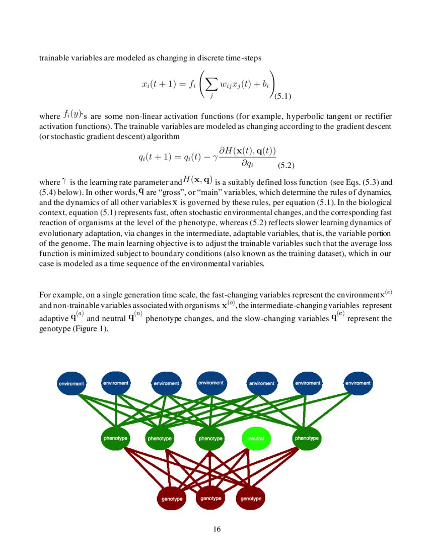 Towards a Theory of Evolution as Multilevel Learning | DeepAI