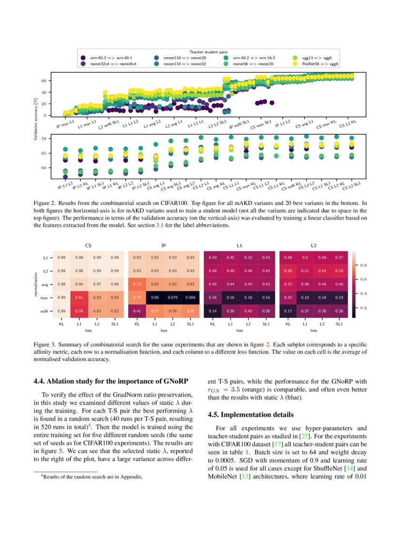 Towards a Unified View of Affinity-Based Knowledge Distillation | DeepAI