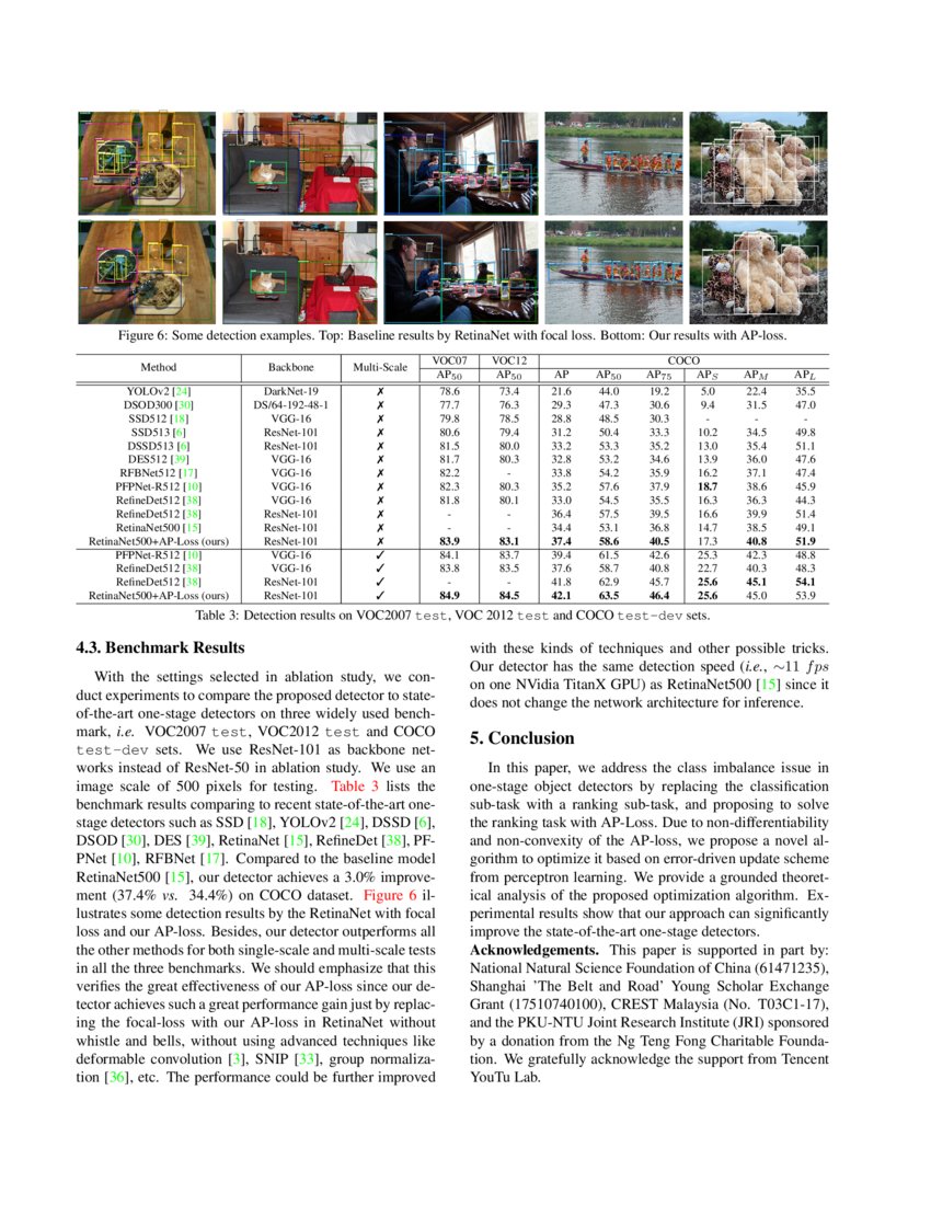 Towards Accurate One Stage Object Detection With Ap Loss Deepai