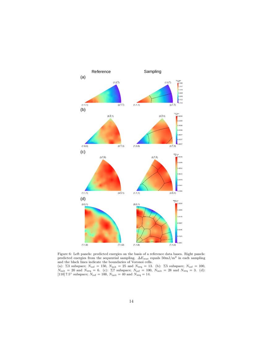Towards active learning: A stopping criterion for the sequential sampling of grain boundary ...