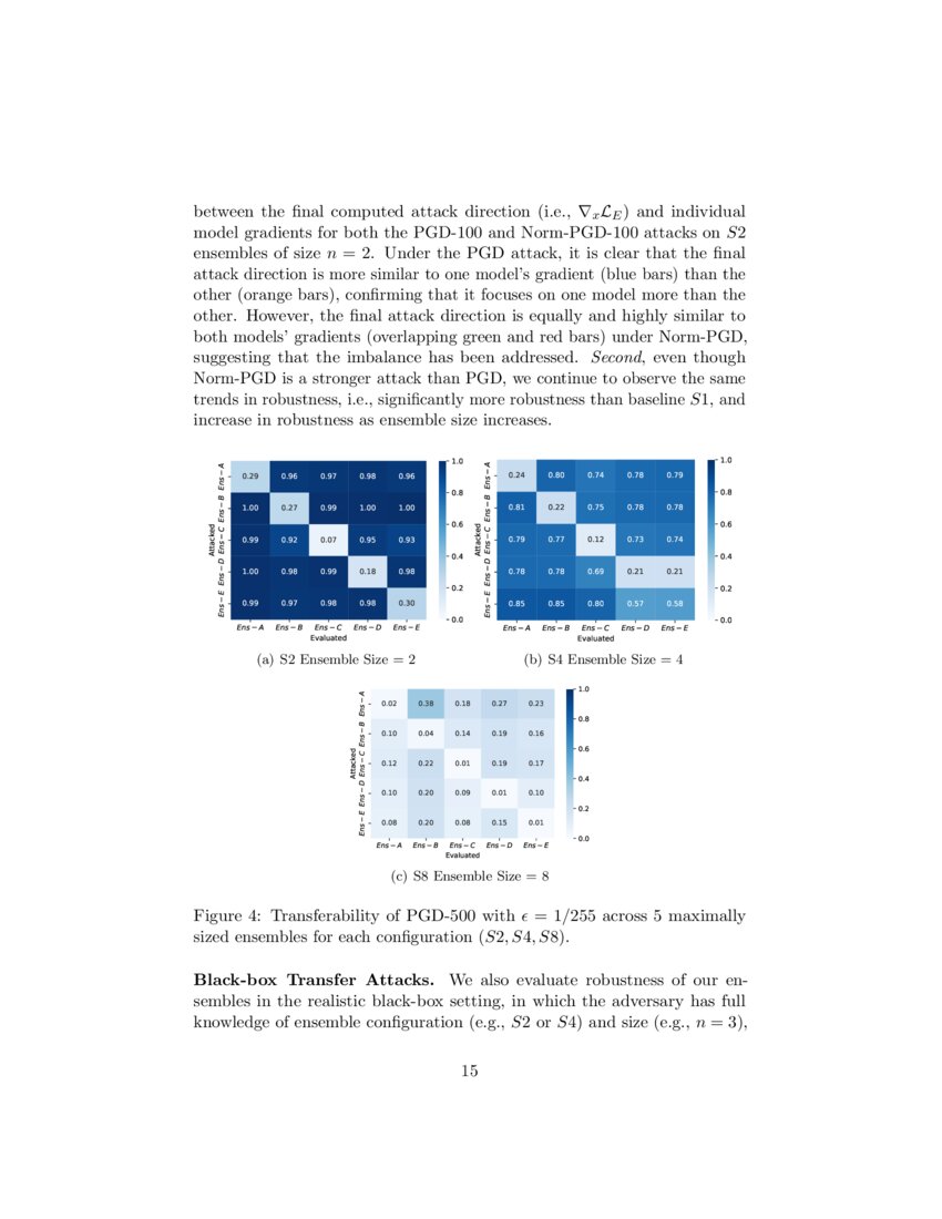 Towards Adversarially Robust Deepfake Detection: An Ensemble Approach | DeepAI