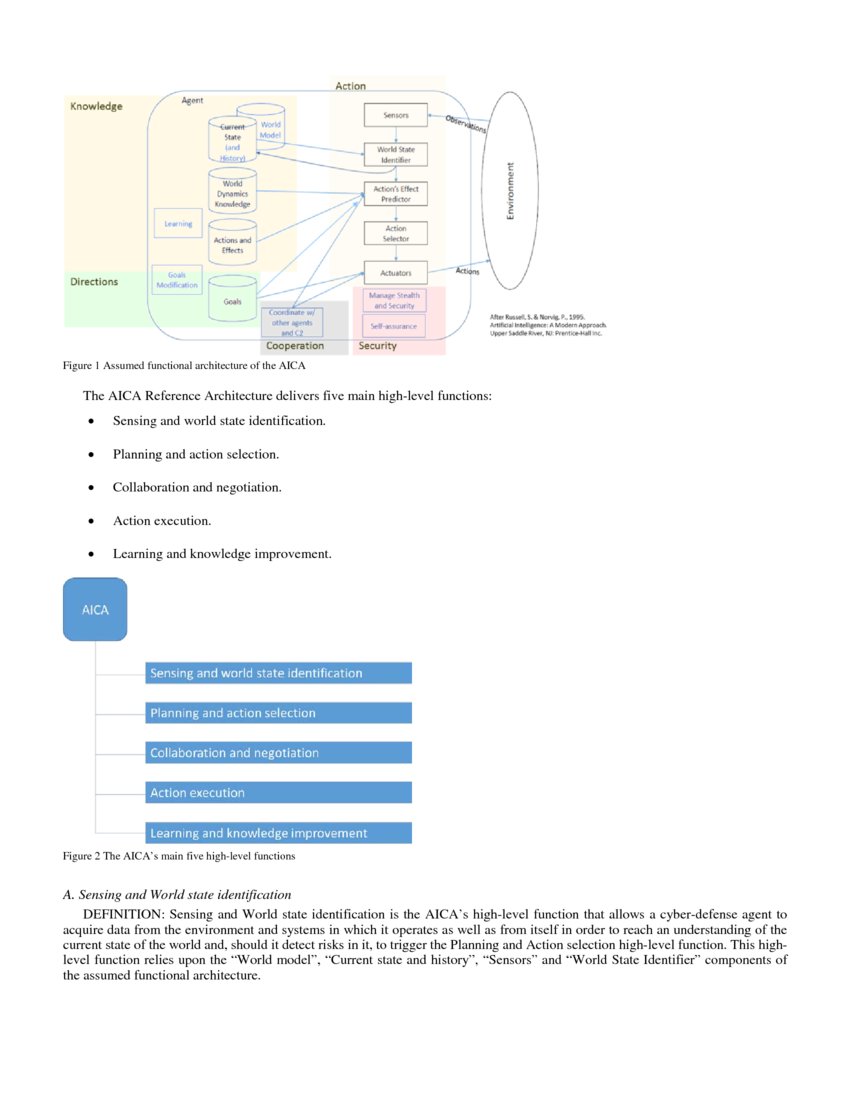Towards an Active, Autonomous and Intelligent Cyber Defense of Military ...