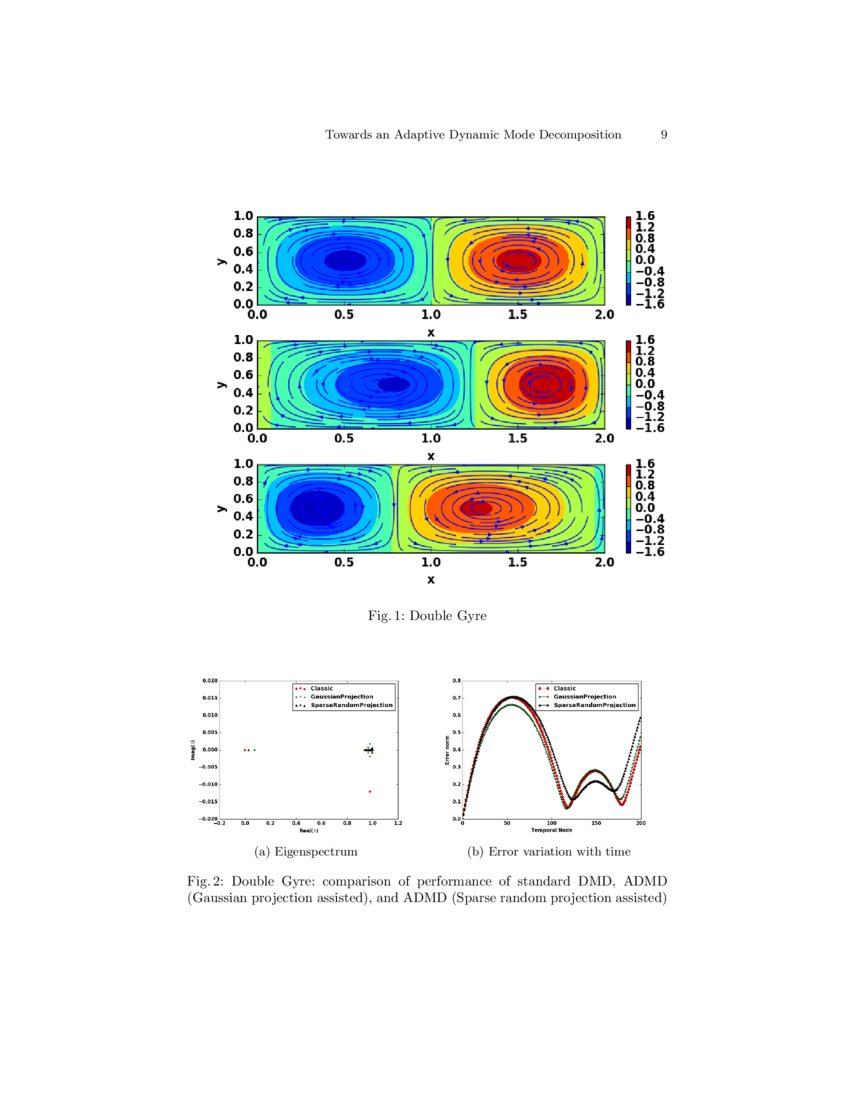 Towards An Adaptive Dynamic Mode Decomposition Deepai