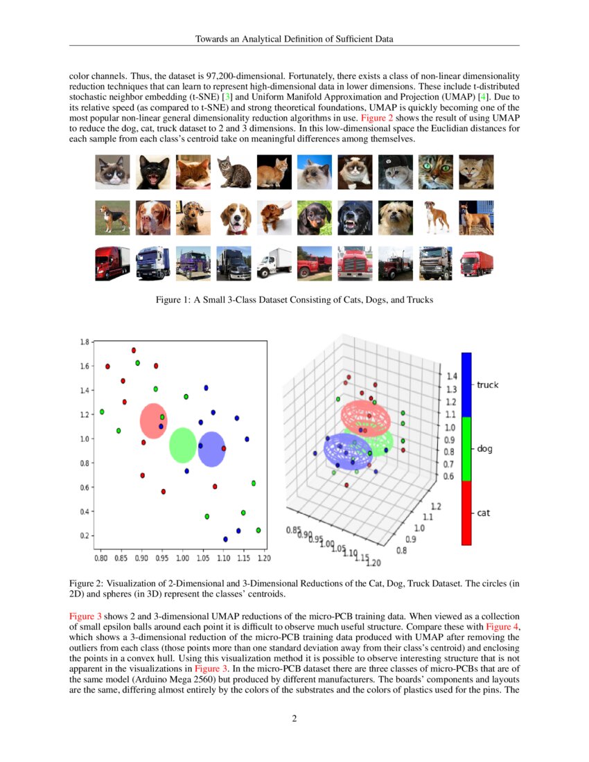 Towards an Analytical Definition of Sufficient Data | DeepAI