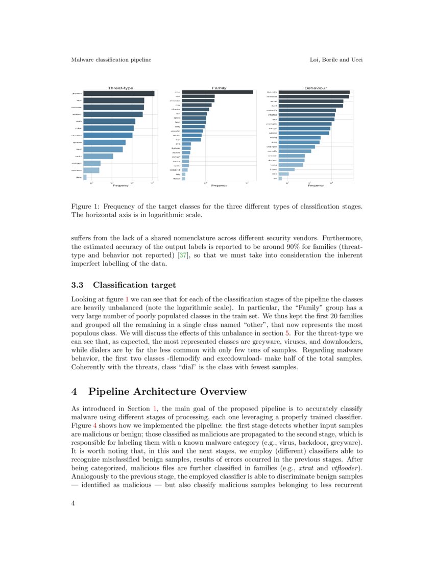 Towards An Automated Pipeline For Detecting And Classifying Malware