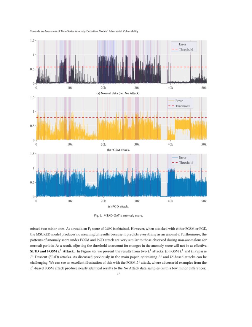 Towards An Awareness Of Time Series Anomaly Detection Models