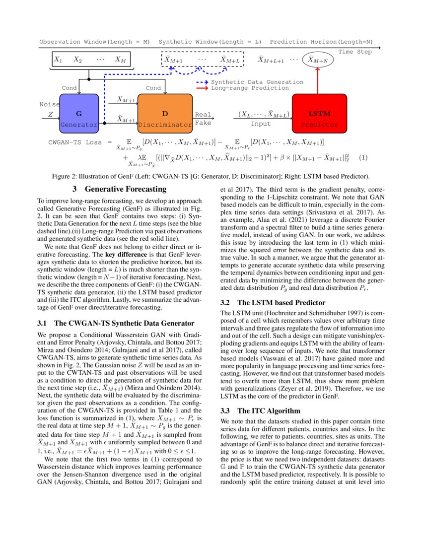 Towards Better Long Range Time Series Forecasting Using Generative 2879