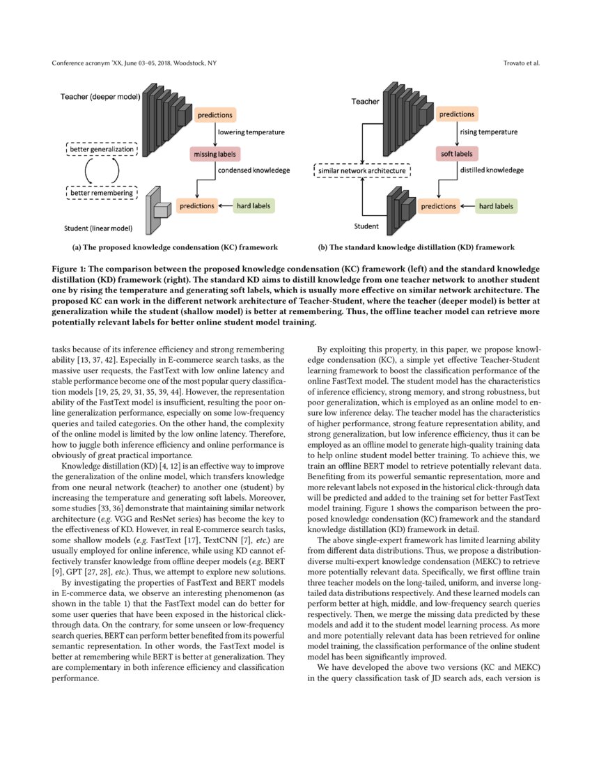 Towards Better Query Classification with Multi-Expert Knowledge Condensation in JD Ads Search ...