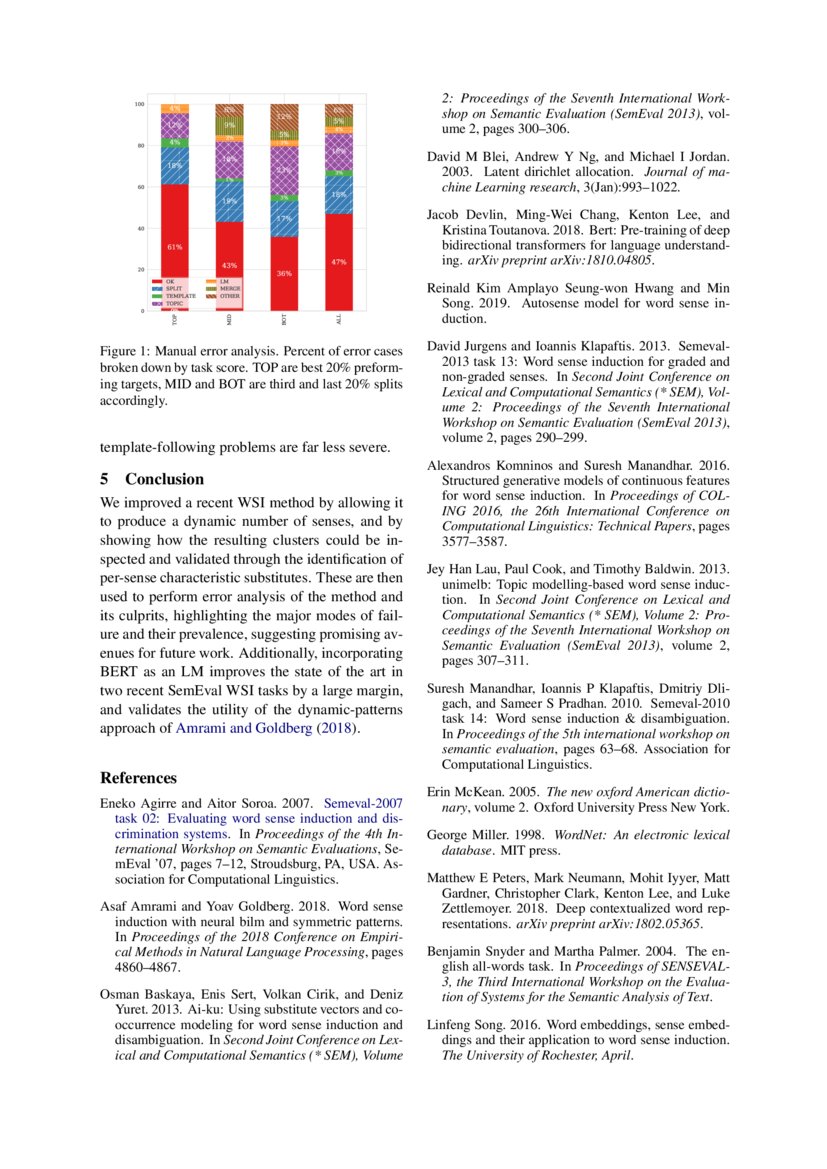 Towards Better Substitution Based Word Sense Induction Deepai
