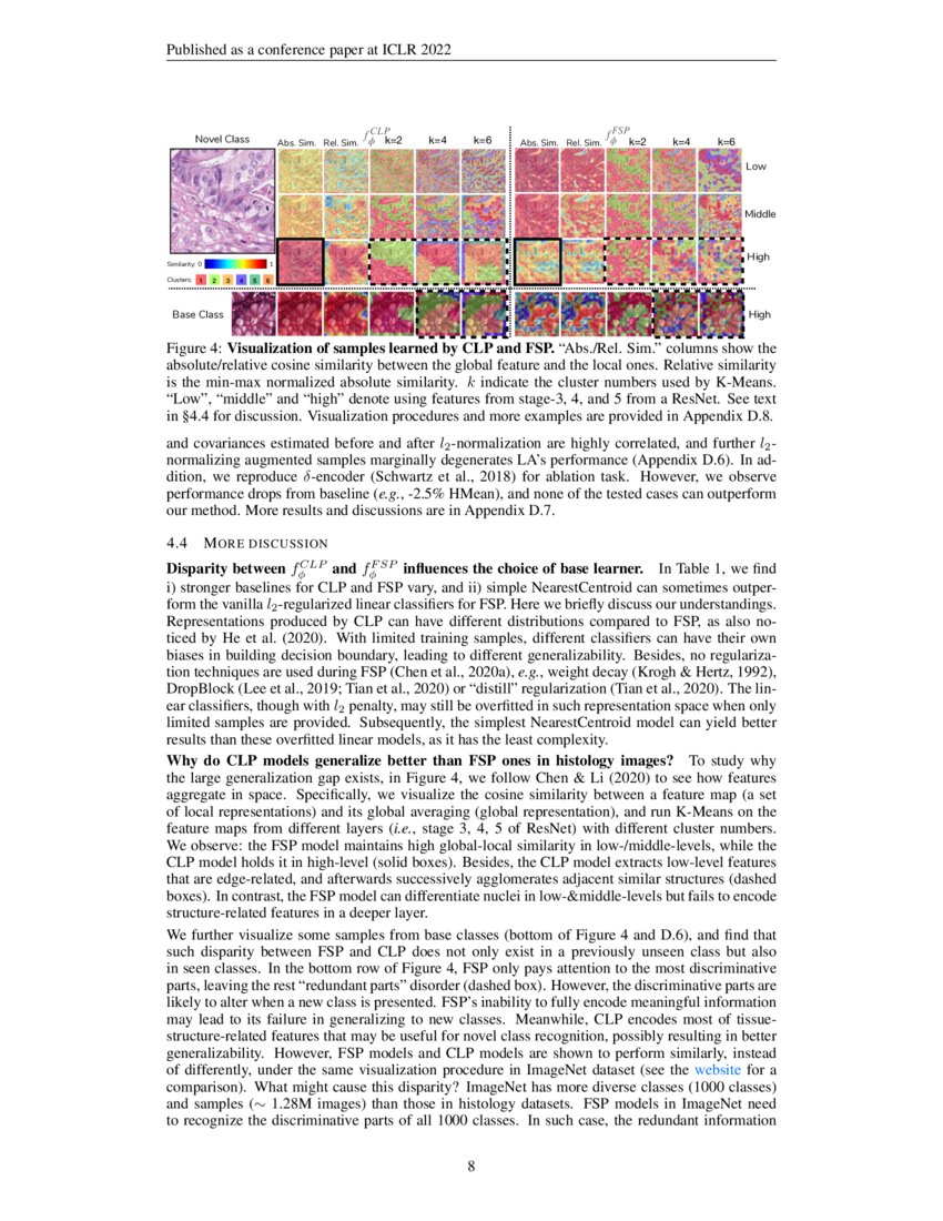 Towards Better Understanding And Better Generalization Of Few Shot Classification In Histology