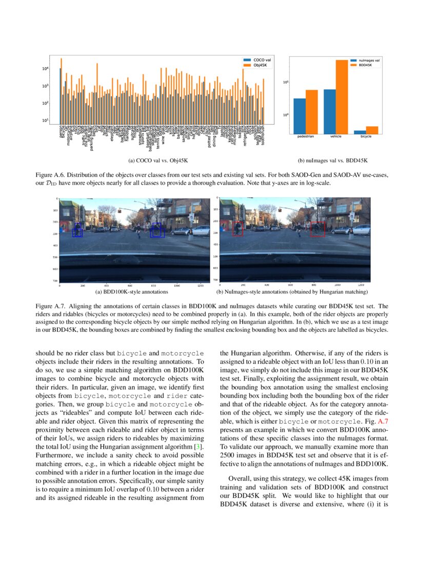 Towards Building Self-Aware Object Detectors via Reliable Uncertainty Quantification and ...