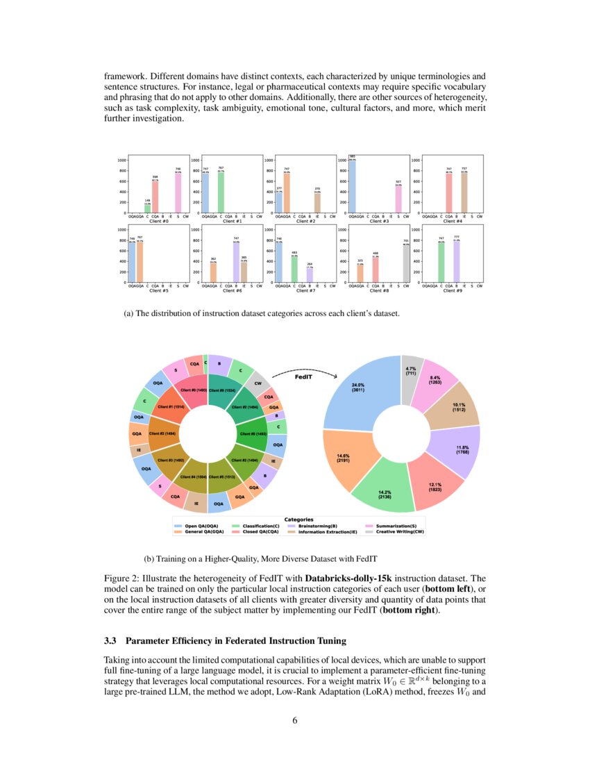 Towards Building the Federated GPT: Federated Instruction Tuning | DeepAI